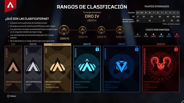 Cómo funcionan los Rangos de Clasificación en Apex Legends - ¿Qué ...