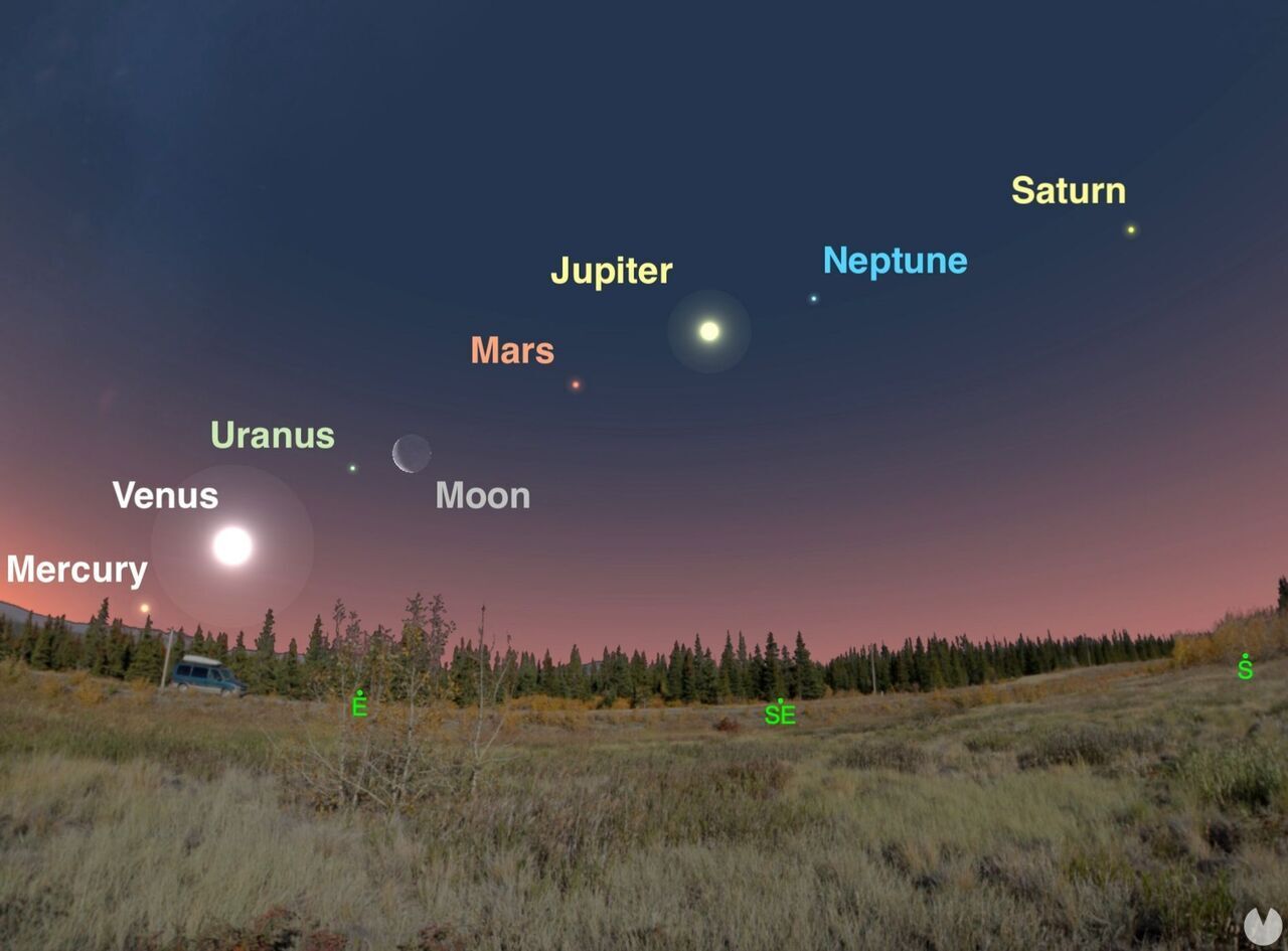 Cuenta atrás para ver una alineación de planetas en el cielo ¿Cuándo ...