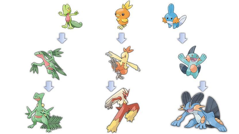 Los nuevos Pokémon de Generación 3 para Pokémon GO