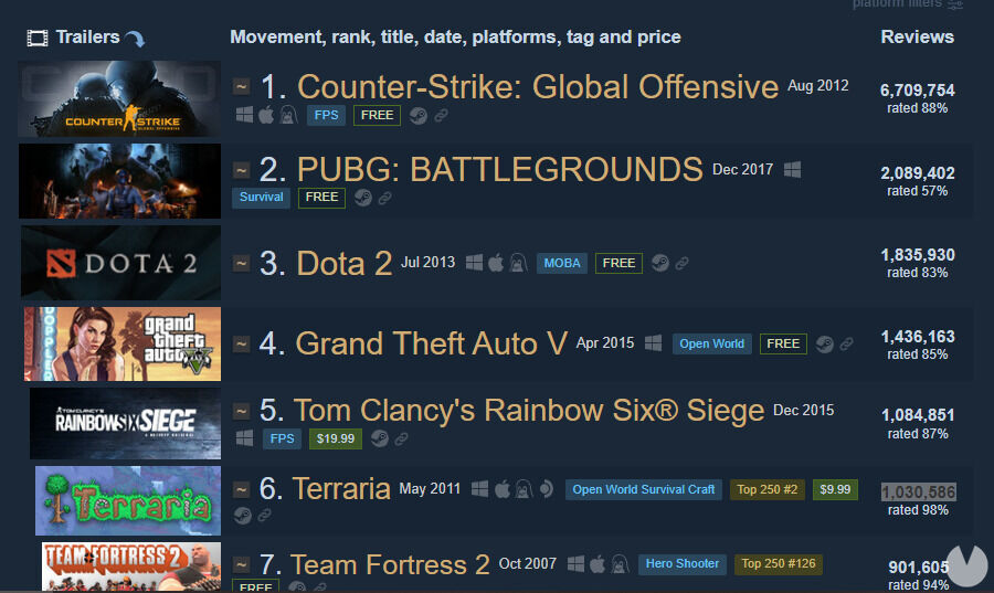 Terraria se convierte en el primer indie con más de 1 millón de ...