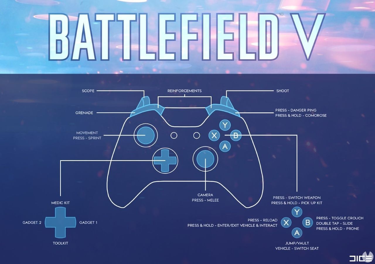 Controles de Battlefield 5