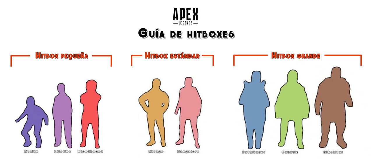 ¿Cuál es la Hitbox de todos los personaje de Apex Legends?