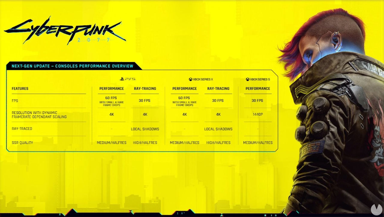 Así es Cyberpunk 2077 en PS5 y Xbox Series: Nuevo gameplay, mejoras y modos gráficos - Vandal