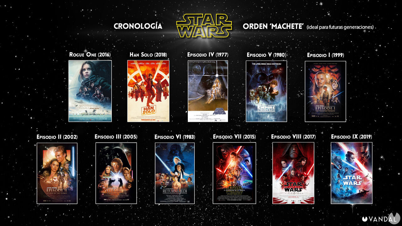 ¿Cuál es el orden de Star Wars? Todas las películas y series