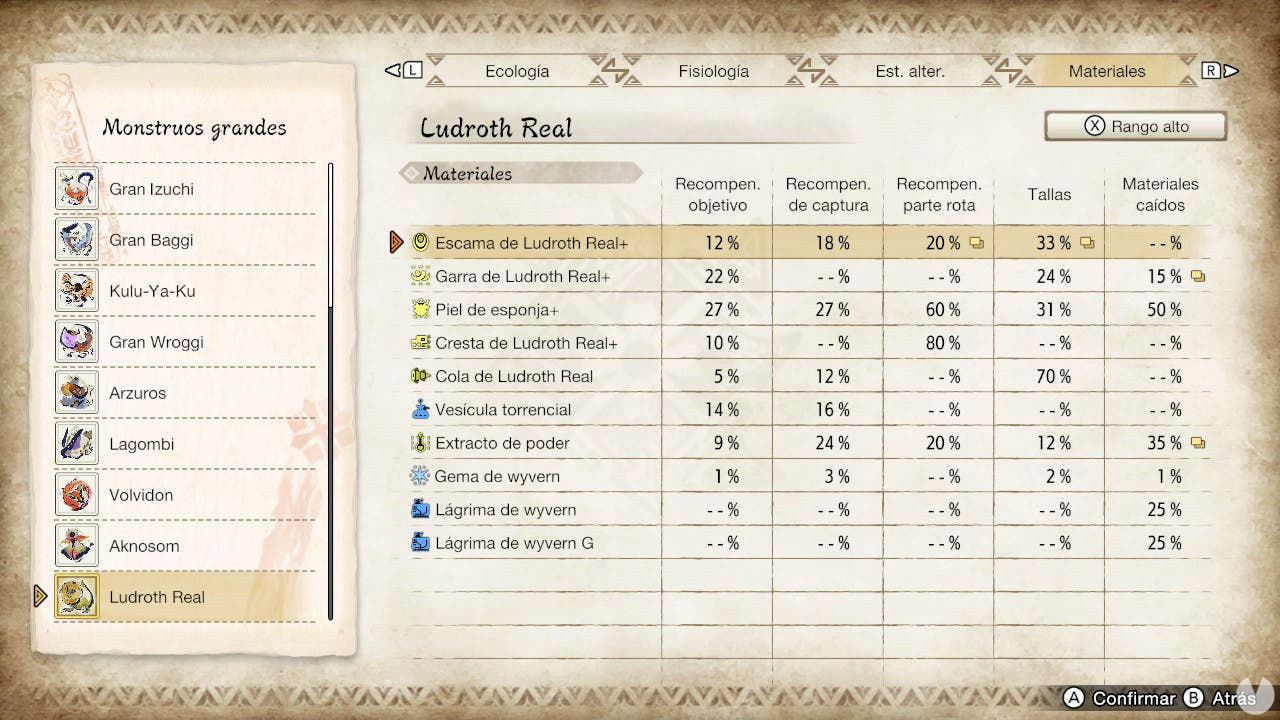Ludroth Real en Monster Hunter Rise: cómo cazarlo y recompensas