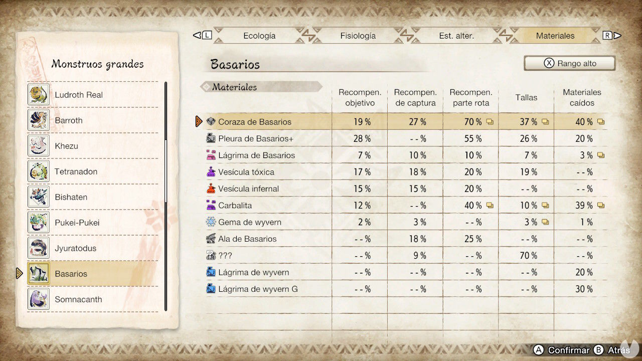 Basarios en Monster Hunter Rise: cómo cazarlo y recompensas