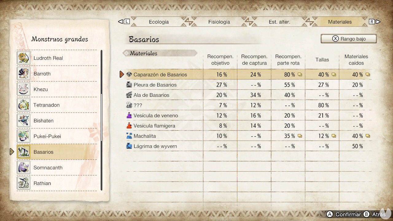 Basarios en Monster Hunter Rise: cómo cazarlo y recompensas