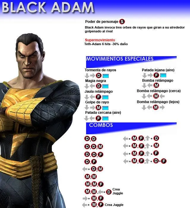 Lista Completa De Personajes De Injustice Gods Among Us