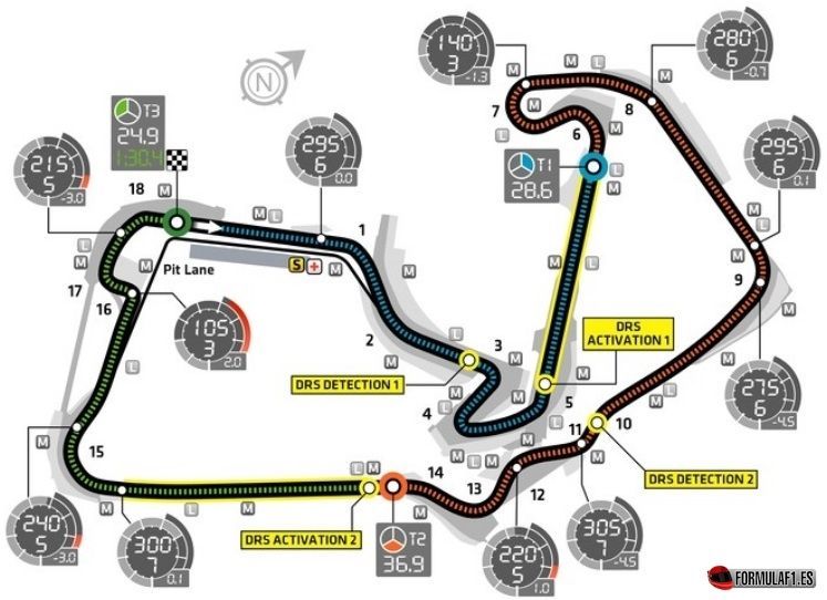 Todos los circuitos de F1 2019