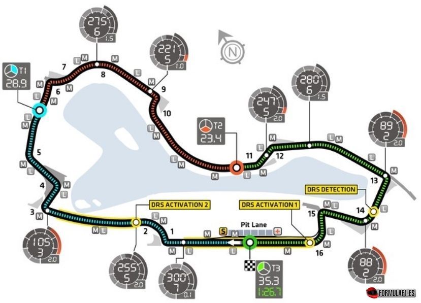 Todos los circuitos de F1 2019