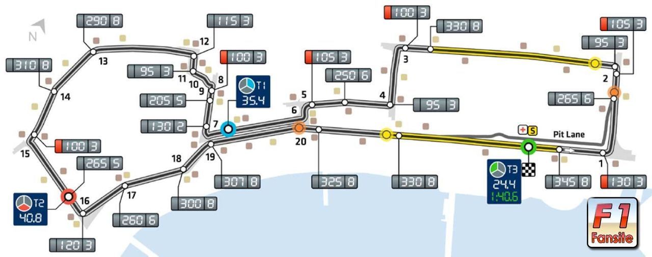 Todos los circuitos de F1 2019