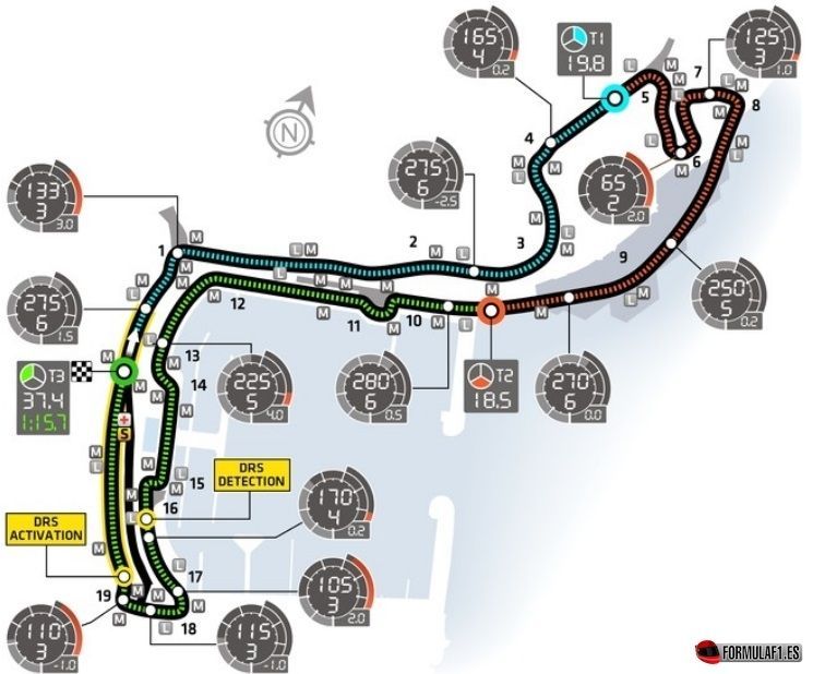 Todos los circuitos de F1 2019