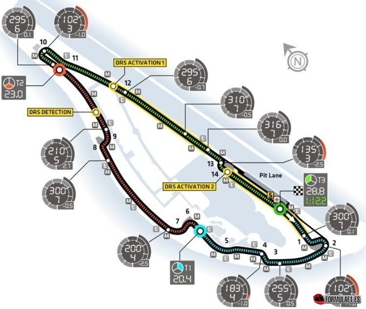 Todos los circuitos de F1 2019