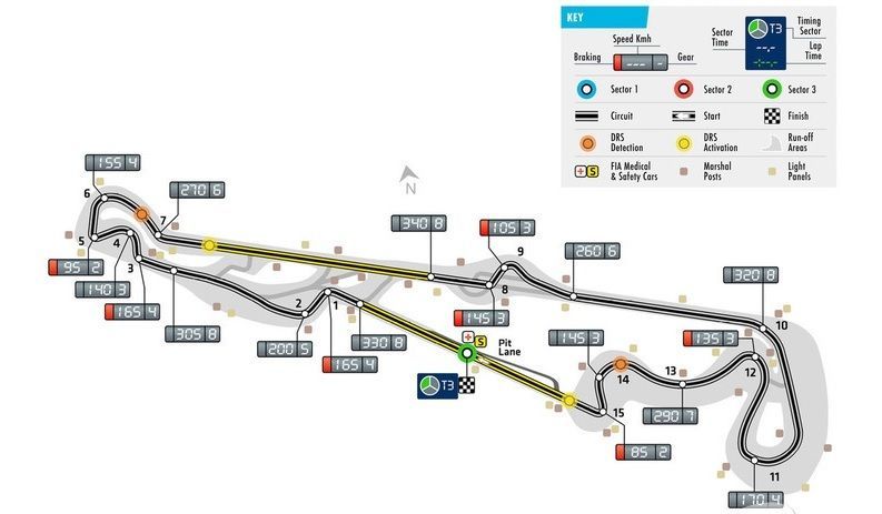 Todos los circuitos de F1 2019
