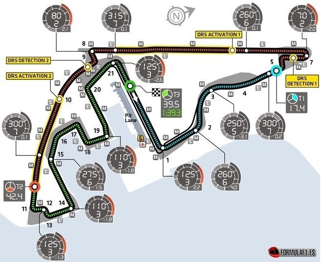 Todos los circuitos de F1 2019