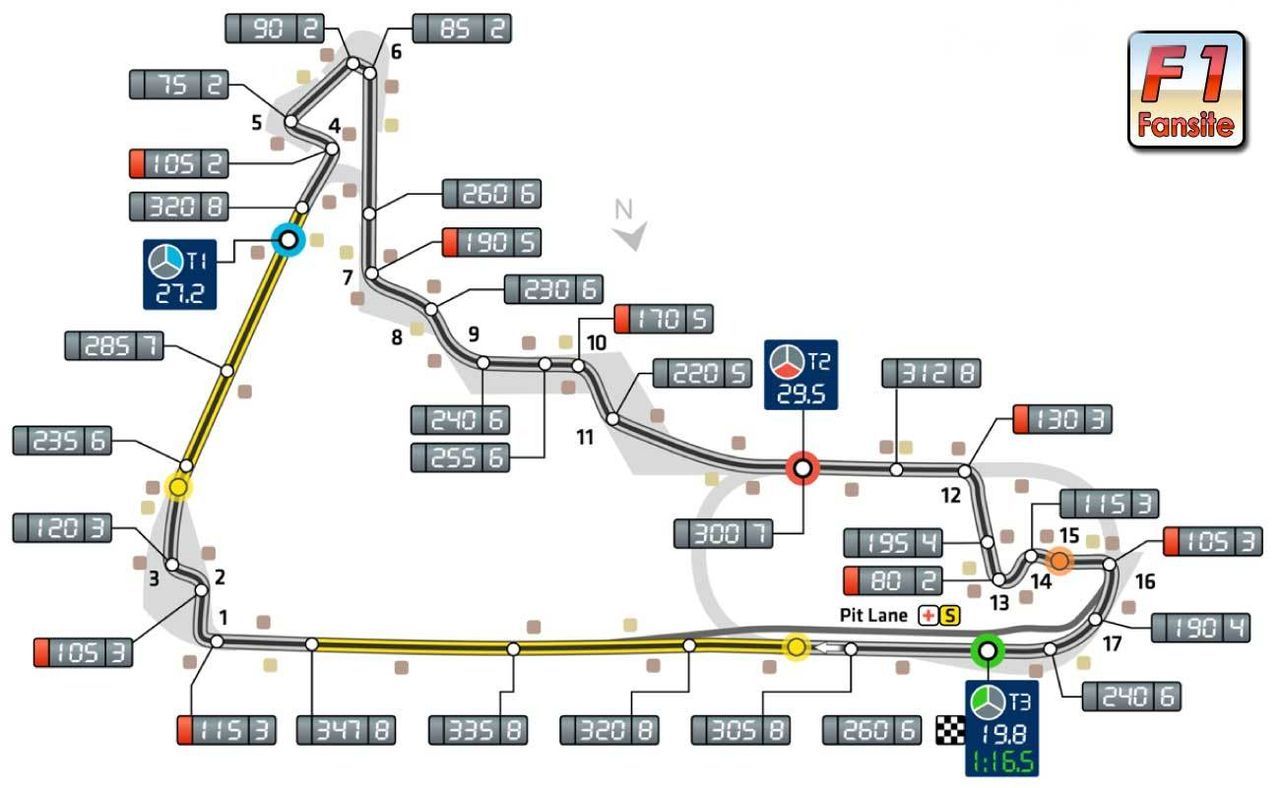 Todos los circuitos de F1 2019