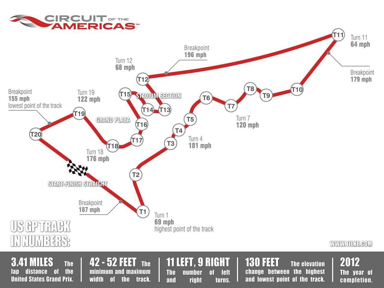 Todos los circuitos de F1 2019