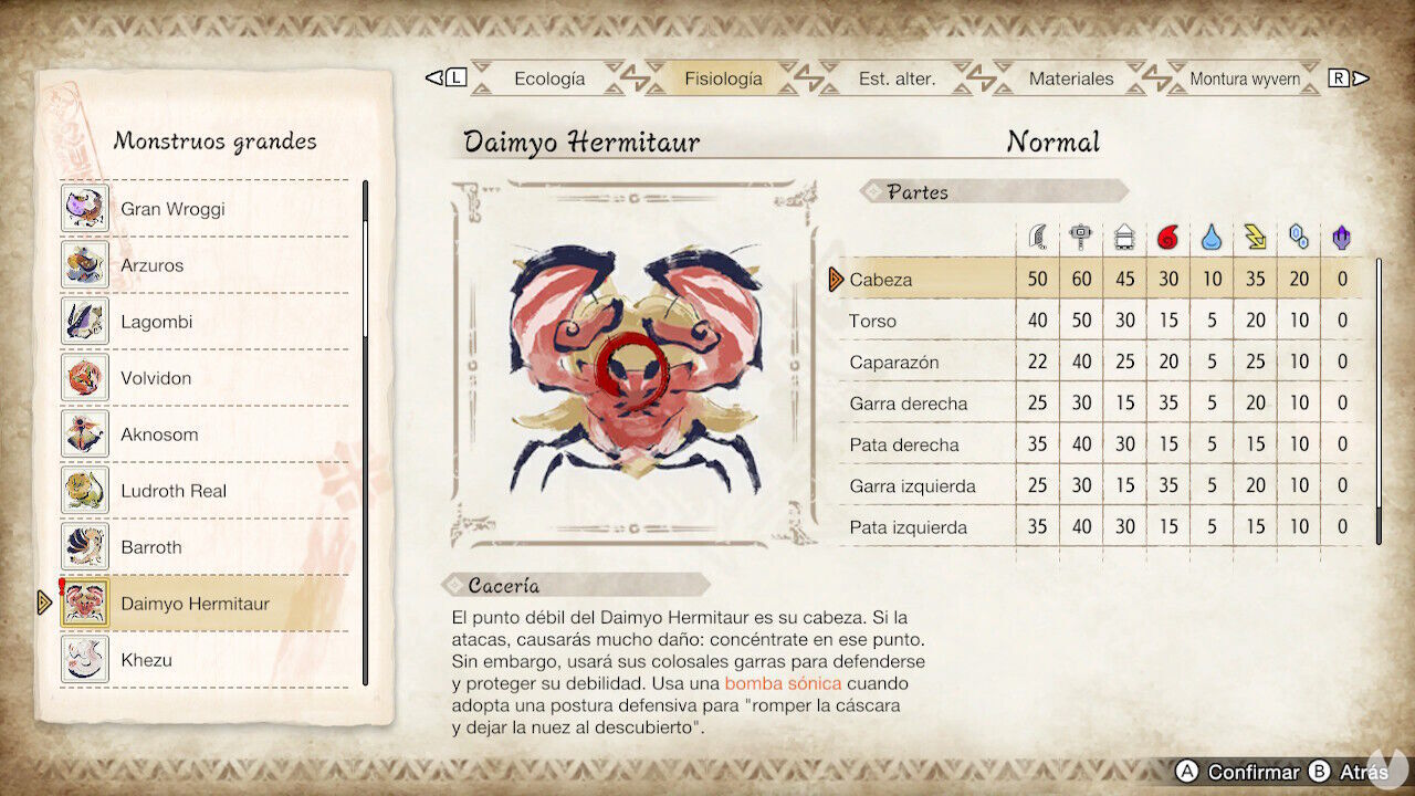 Daimyo Hermitaur en Monster Hunter Rise: Cómo cazarlo y recompensas