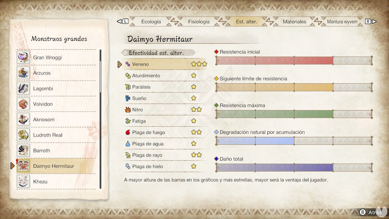 Daimyo Hermitaur en Monster Hunter Rise: Cómo cazarlo y recompensas
