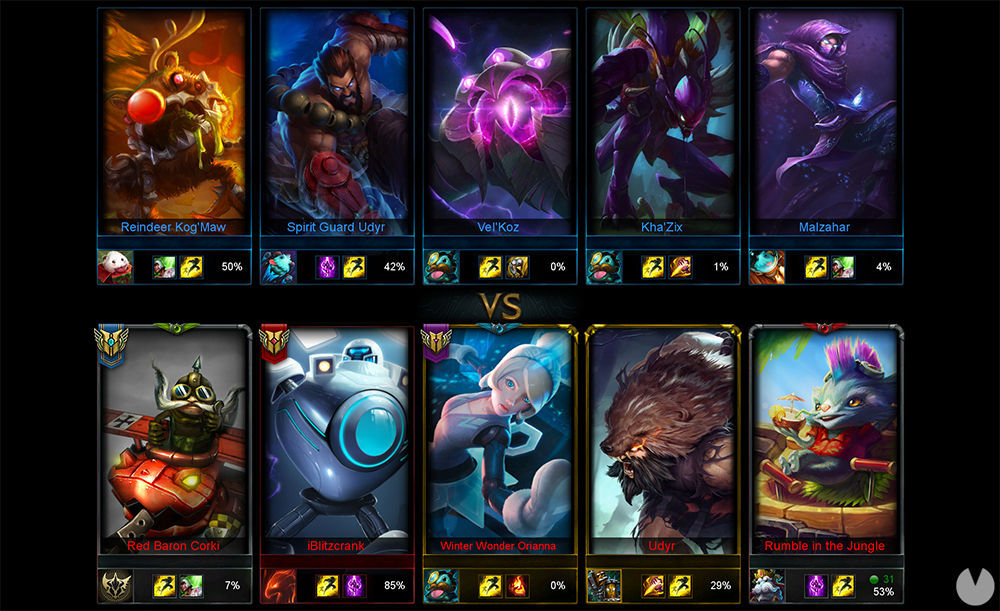 League of Legends: Cómo subir niveles de Maestría, ganar PC y recompensas