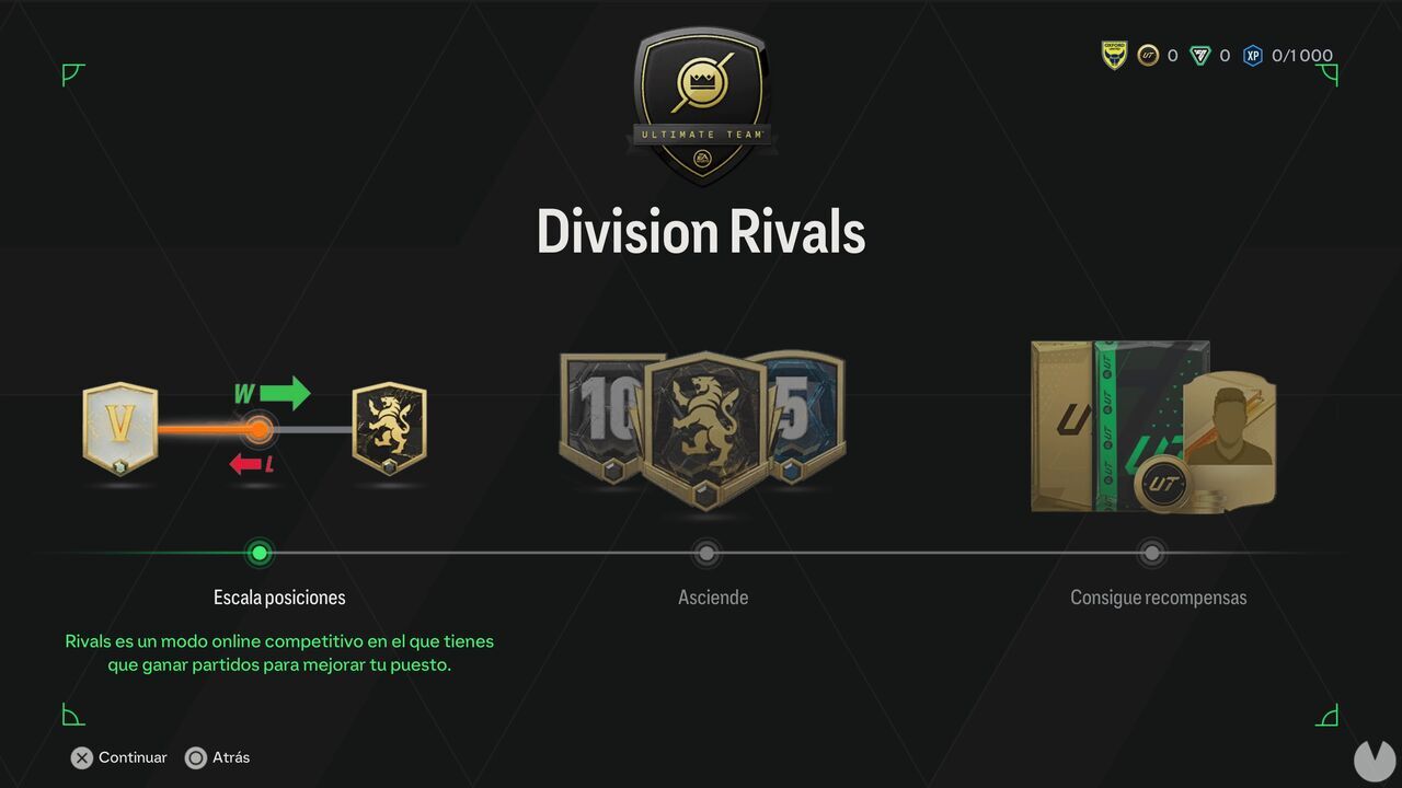 EA Sports FC 24: Recompensas Division Rivals, horarios y divisiones (UT 24)