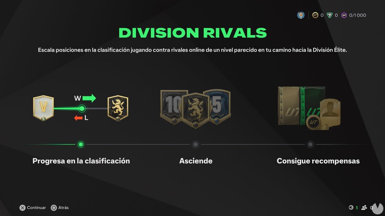 EA Sports FC 25: Recompensas Division Rivals, horarios y divisiones (UT 25)